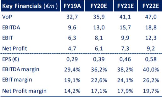 INTRED: ANALISI FONDAMENTALE del 12 ottobre 2020 - Websim