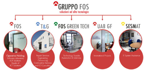 FOS: ANALISI FONDAMENTALE del 06 maggio 2020 - Websim