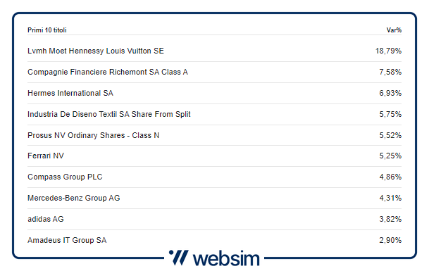 Automotive - I dazi si mangiano metà dell'utile di Stellantis - Websim