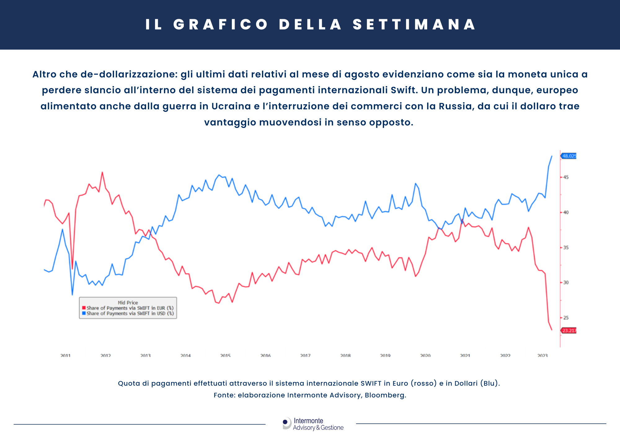 Mercato del lavoro USA a due facce - Websim