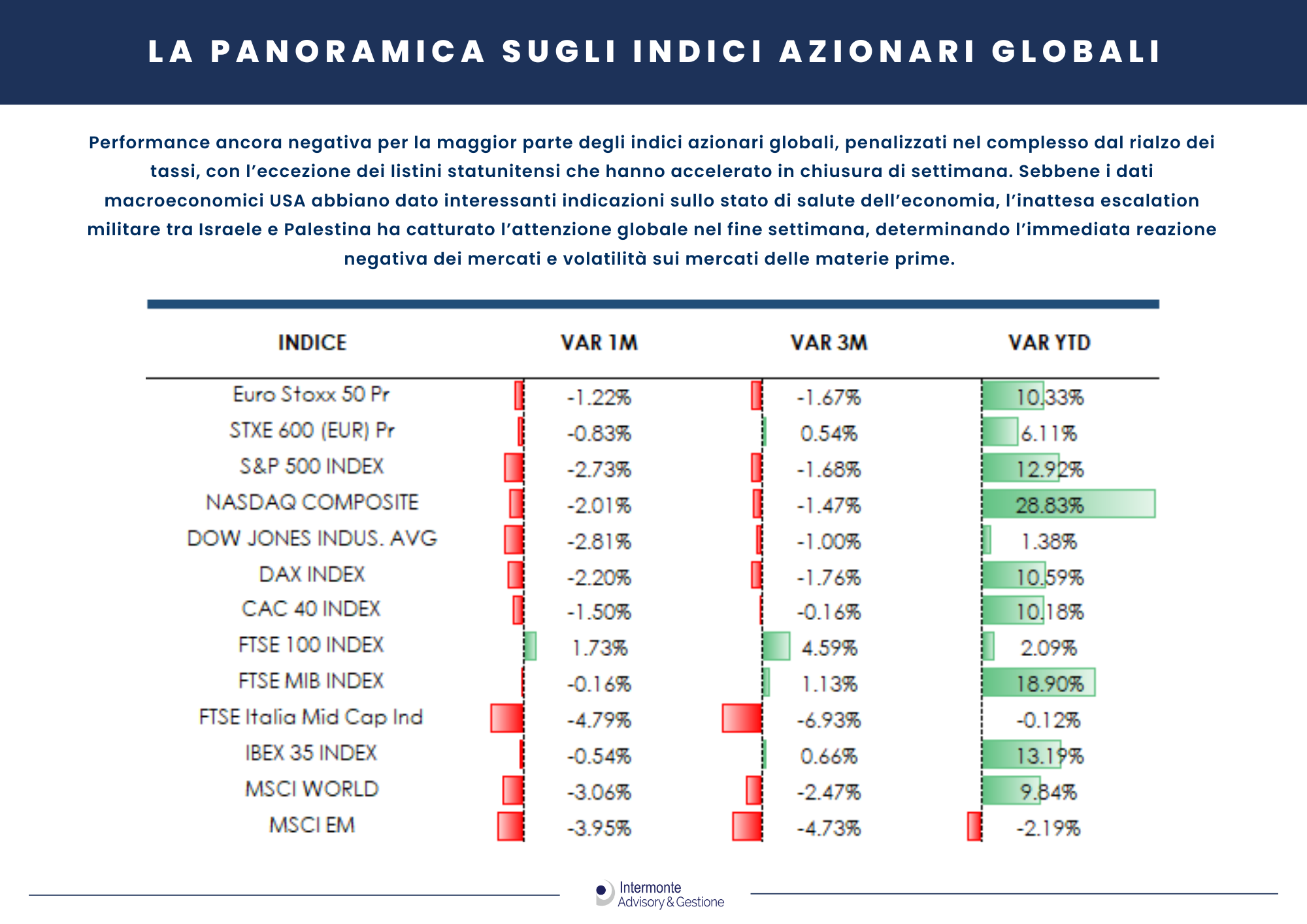 Mercato del lavoro USA a due facce - Websim